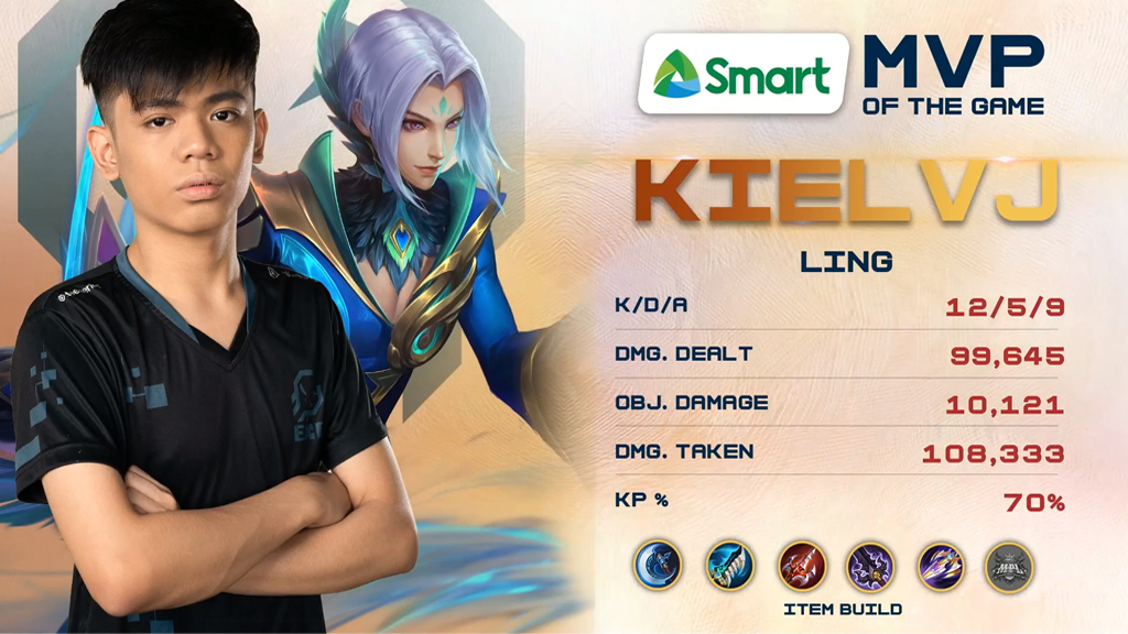 For the first time, Execration pasok sa MPL-PH grand finals; MSC 2021 slot secured din | ONE ...