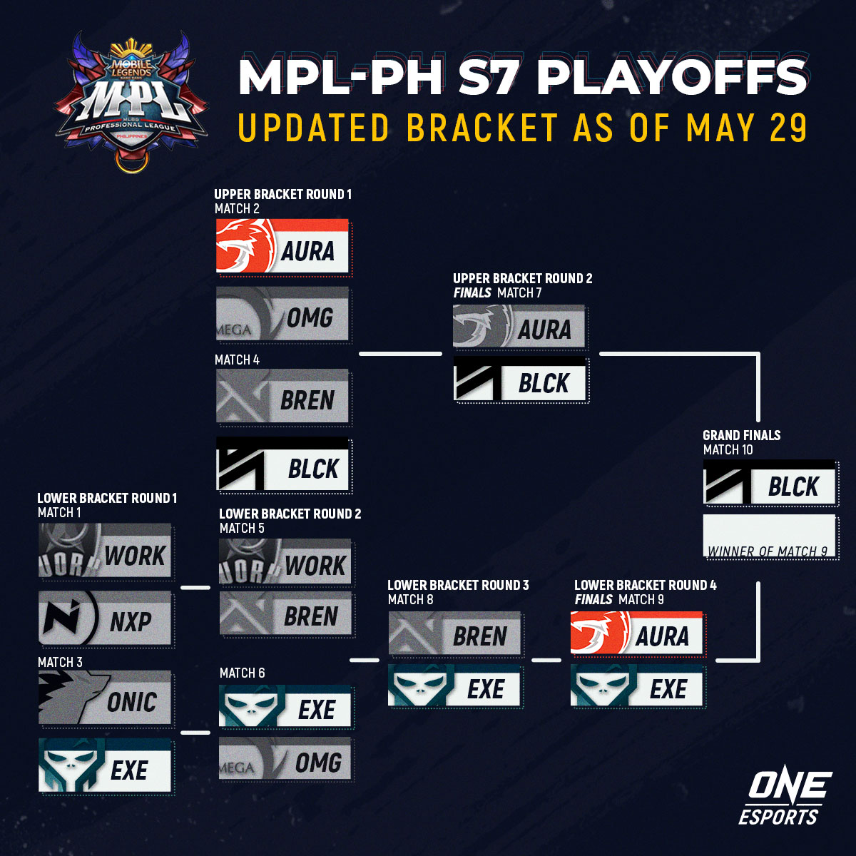 Ch4knu susi sa tagumpay ng Execration kontra Bren Esports sa MPL-PH ...