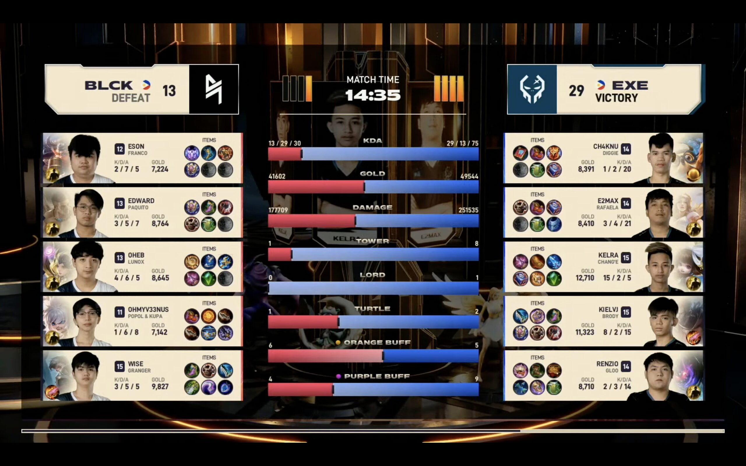 Kelra, Execration, hari ng MSC 2021 | ONE Esports Philippines