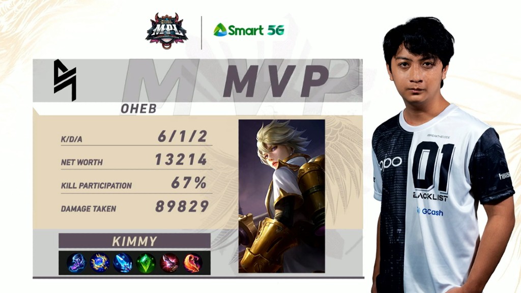 Kimmy ni OHEB senyales ng pagbabago sa marksman meta | ONE Esports ...