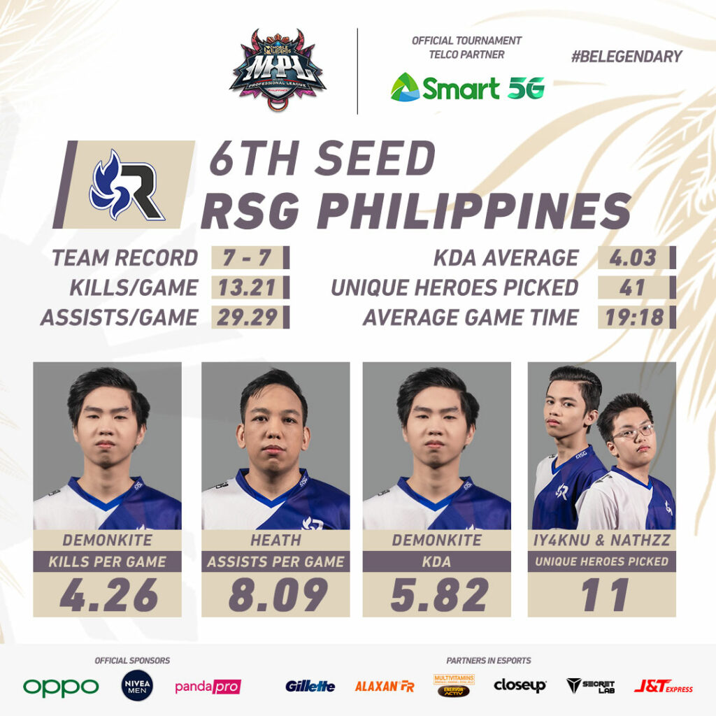 NXPE vs RSG PH: Alamin kung ano ang sinasabe ng stats sa MPL PH S8 ...