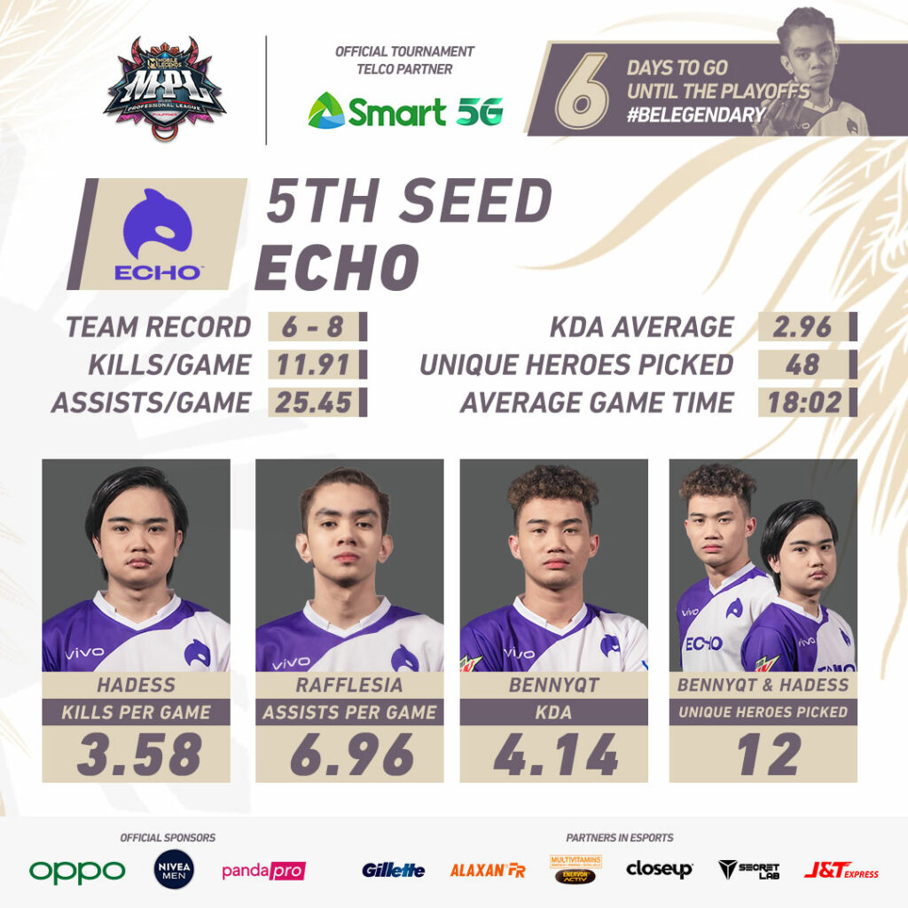 Smart Omega vs ECHO: MPL PH S8 Playoff Comparison ng dalawang kupunan base sa pinakahuling stats ...