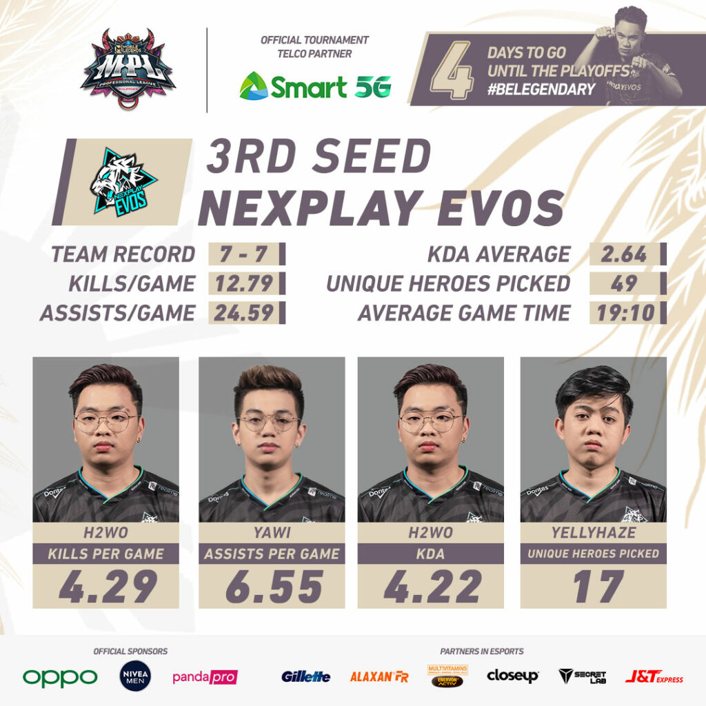 NXPE vs RSG PH: Alamin kung ano ang sinasabe ng stats sa MPL PH S8 ...