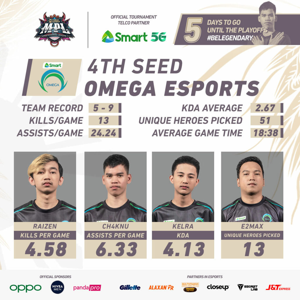 Smart Omega vs ECHO: MPL PH S8 Playoff Comparison ng dalawang kupunan base sa pinakahuling stats ...