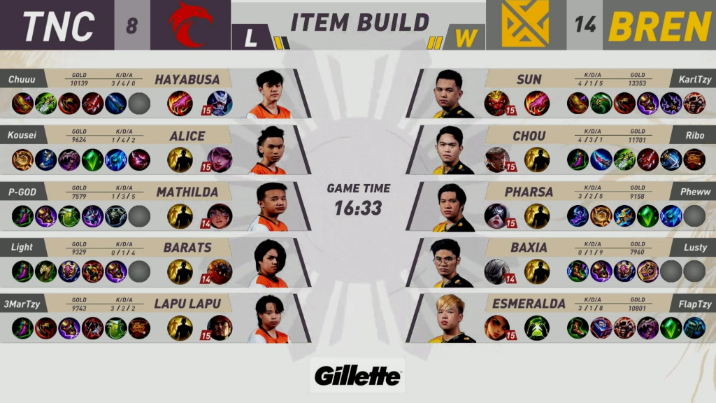 KarlTzy malaki na ang naging improvement ayon kay coach Ducky | ONE ...