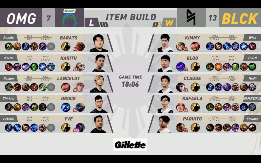 MPL PH Season 8 Playoffs Day 2 Recap: ONIC PH winalis ang NXPE, OMG ...