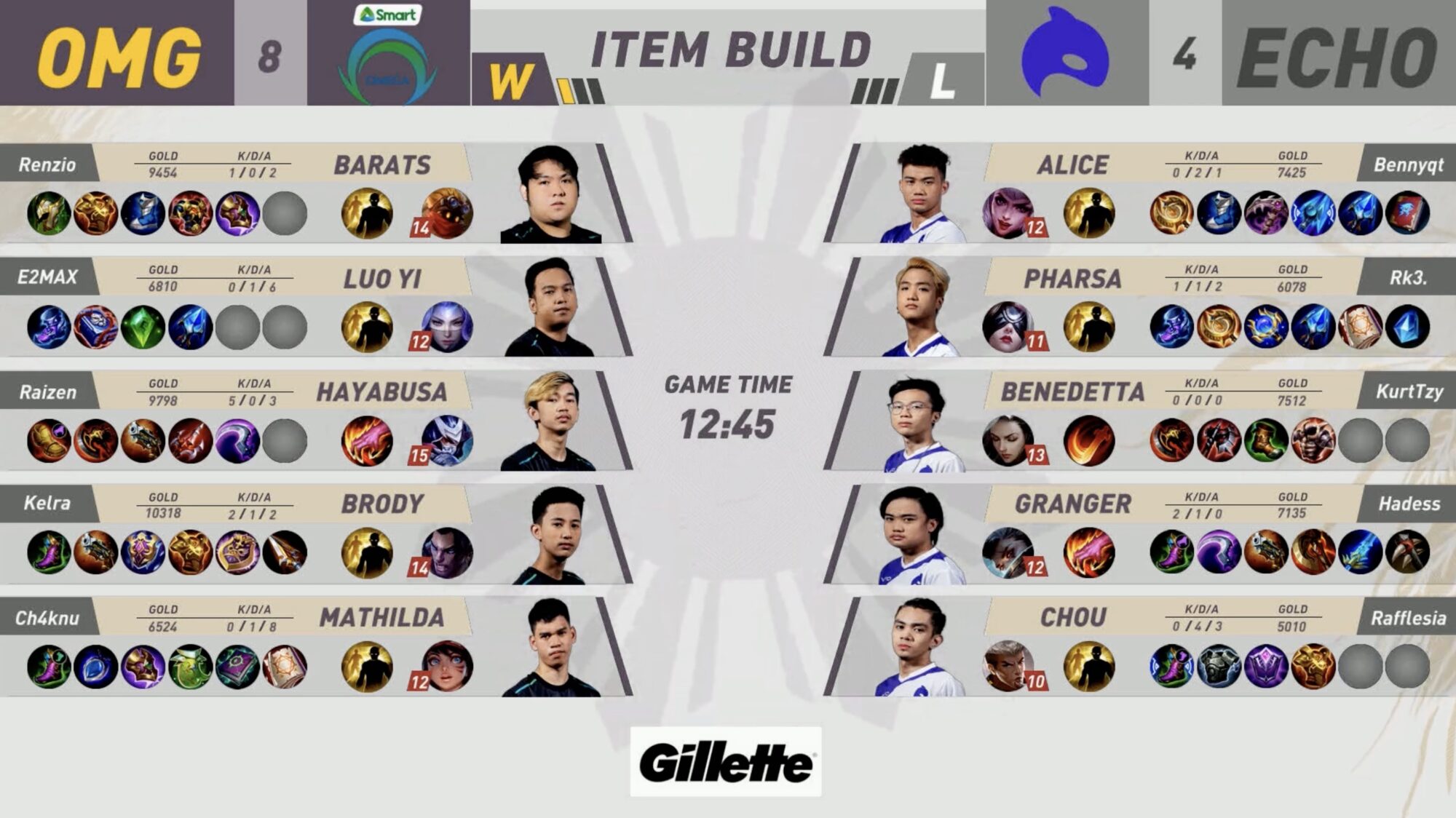 Smart Omega itinumba ang ECHO, haharapin ang Blacklist sa 2nd Round ng MPL PH S8 Playoffs | ONE ...