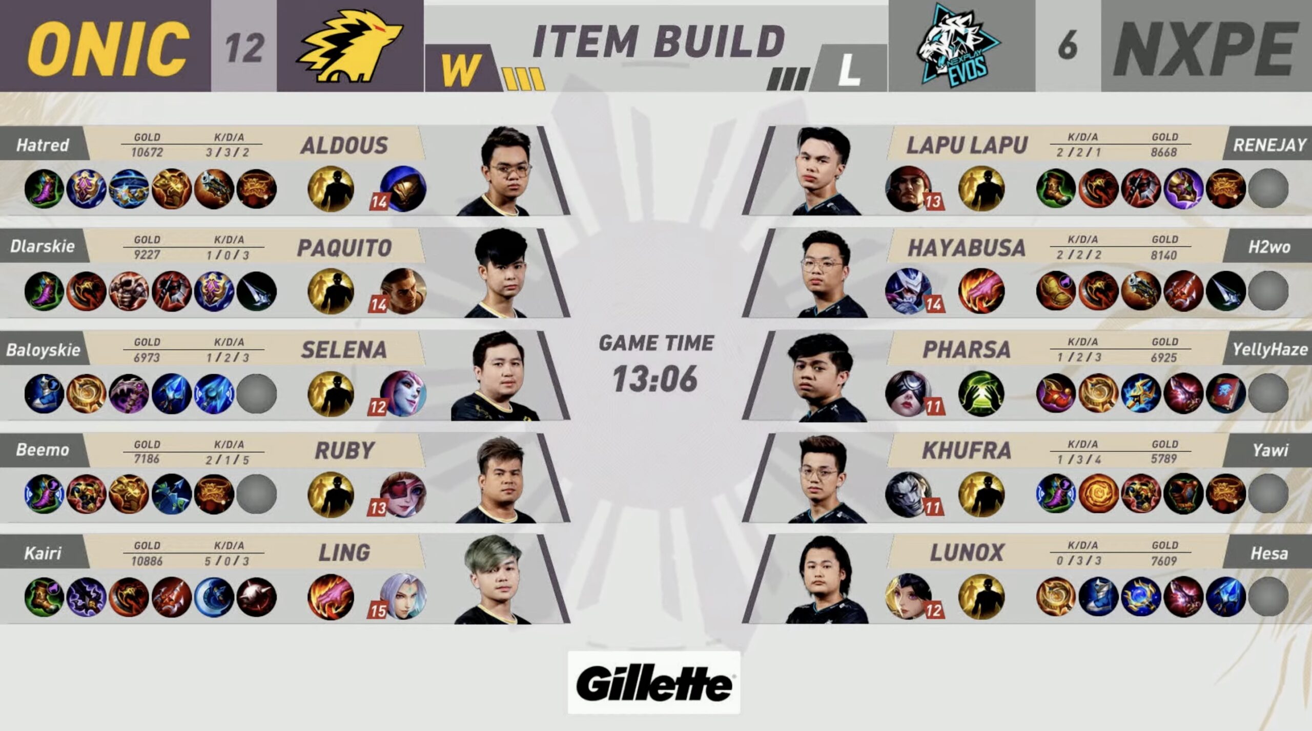 MPL PH Season 8 Playoffs Day 2 Recap: ONIC PH winalis ang NXPE, OMG pinaluhod ang BLCK | ONE ...