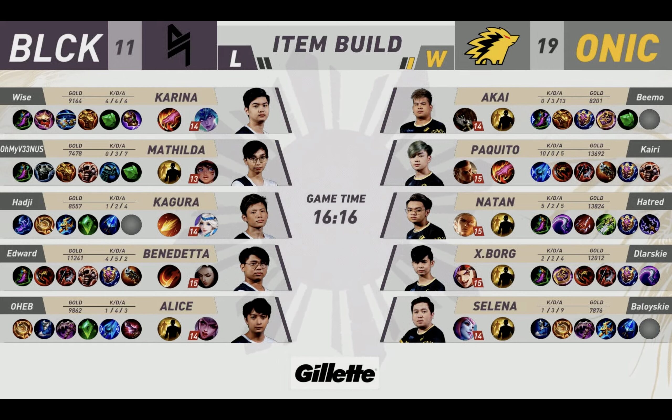 ONIC vs BLCK: Balikan kung paano pinutol ng ONIC PH support duo ang win ...