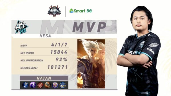 MPL PH Season 8 Playoffs Day 1 Recap: NXPE, OMG aangat sa second round ...