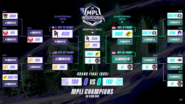 MPLI 2021: Schedule, format, scores, teams, at saan mapapanood | ONE ...