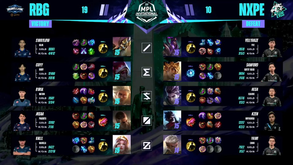 NXPE namaalam sa Day 2 ng MPLI 2021 | ONE Esports Philippines