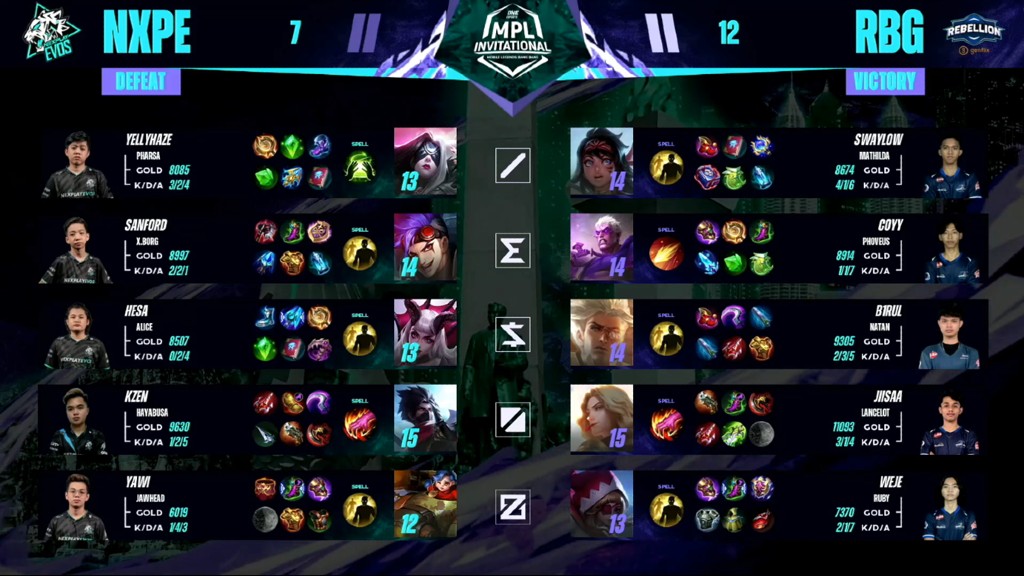 NXPE namaalam sa Day 2 ng MPLI 2021 | ONE Esports Philippines