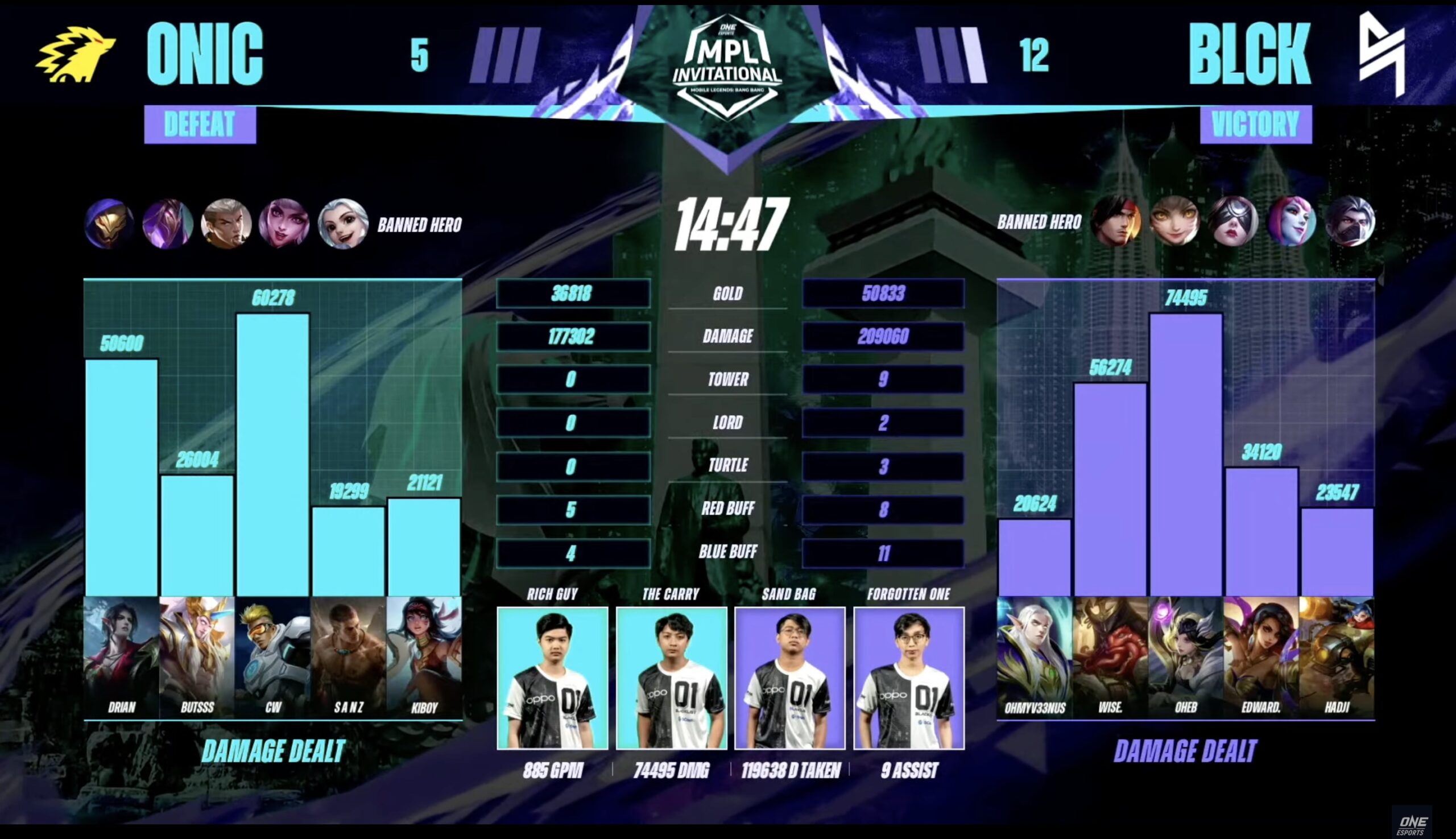 MPLI 2021 Grand Finals Live Scores: Blacklist International vs ONIC ID ...