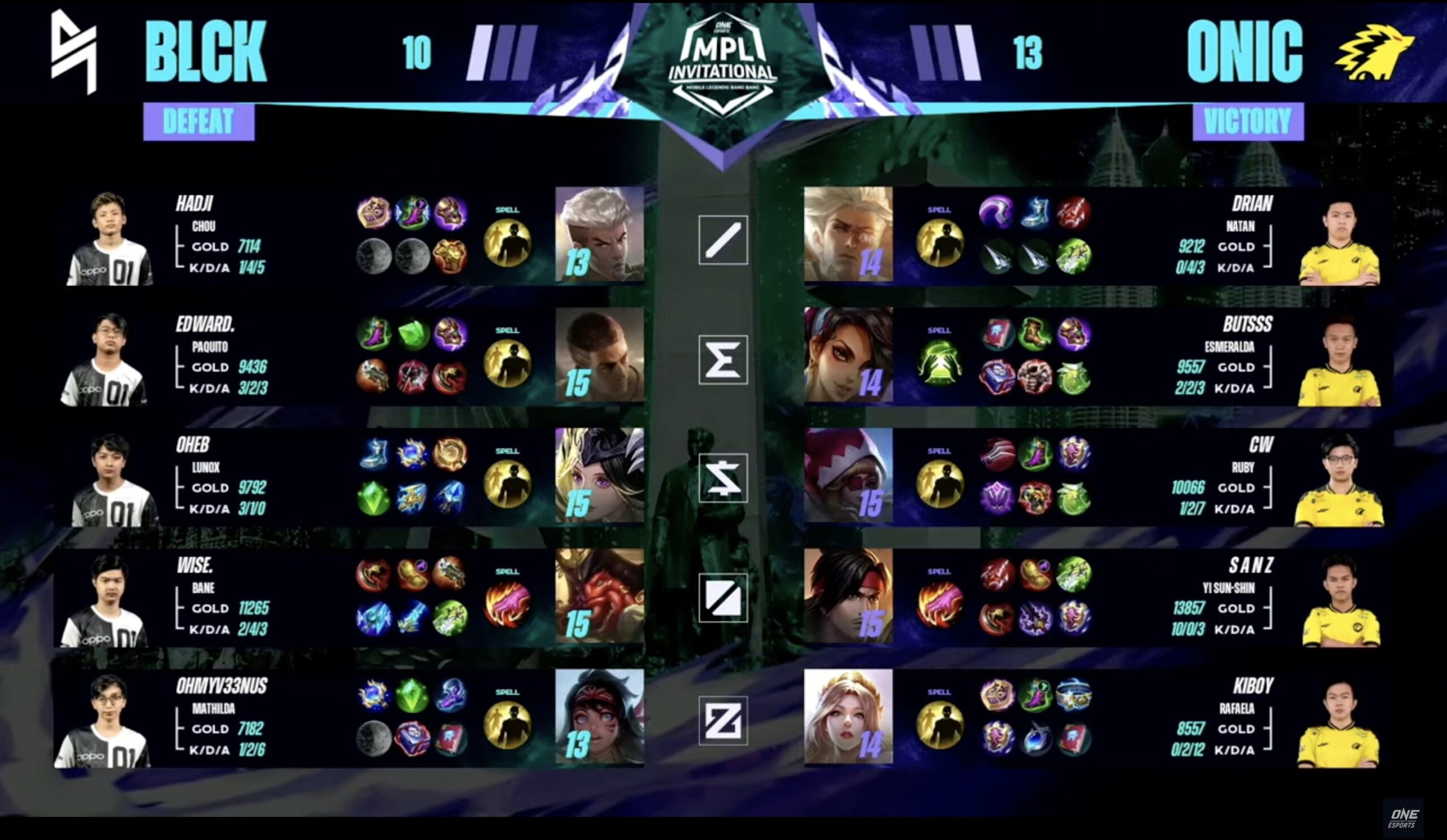 MPLI 2021 Grand Finals Live Scores: Blacklist International vs ONIC ID ...