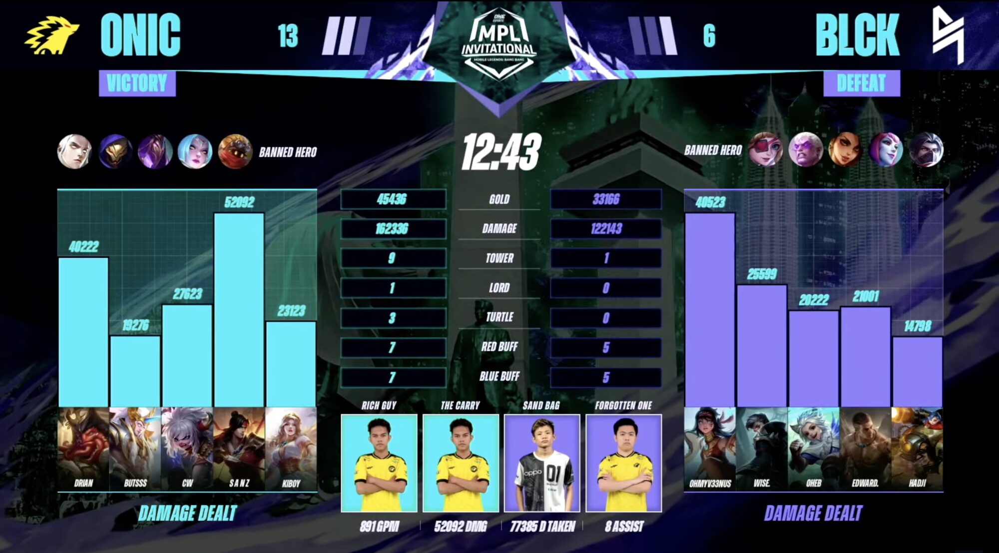 MPLI 2021 Grand Finals Live Scores: Blacklist International vs ONIC ID ...