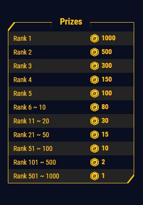 ONE Esports Worlds Fantasy Challenge: Subukan 'to para sa tsansang ...