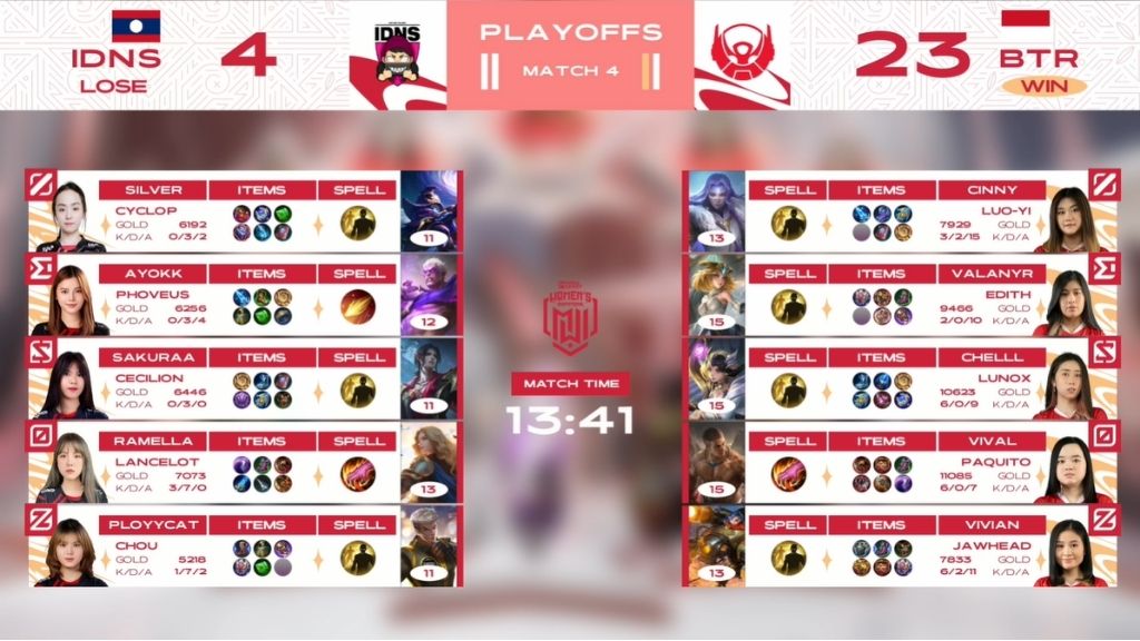 BREN Victress pinaluhod ang Smart Omega Empress, MWI 2022 semis kasado ...