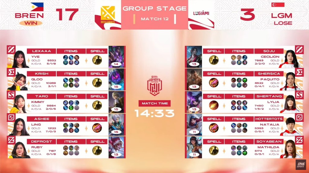 MWI 2022 Day 2 recap: BREN Victress at Omega Empress magpapatuloy sa ...