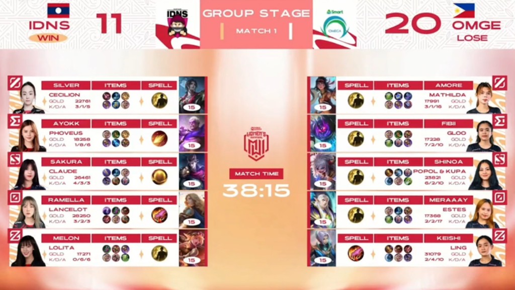 MWI 2022 Day 1 recap: GPX Basreng, Bigetron Era, namayagpag | ONE Esports Philippines