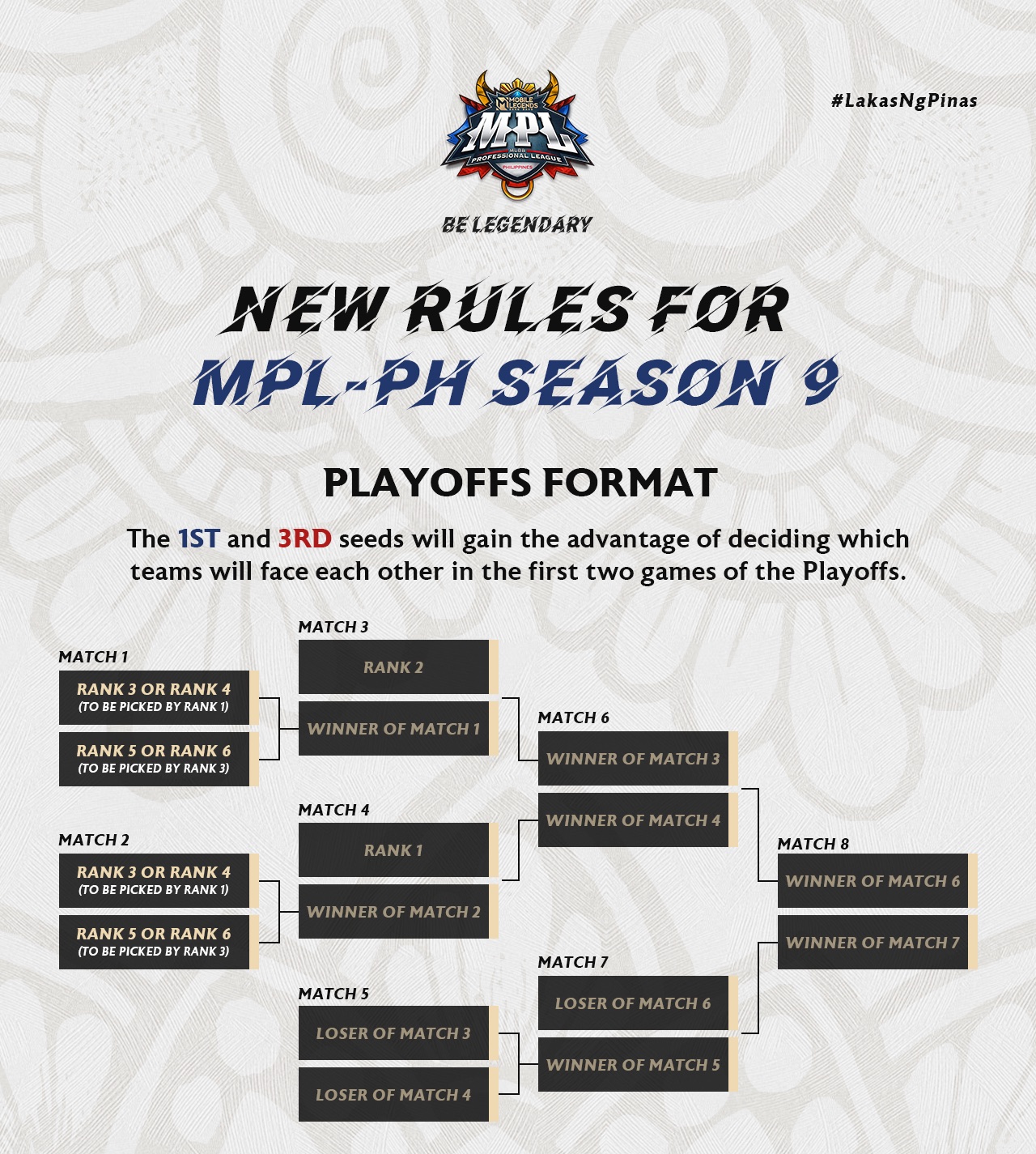 MPL PH S9 Playoff Format: Ano ba ang kaibahan nito at gaano ba kalaki ang epekto ng pagbabago ...