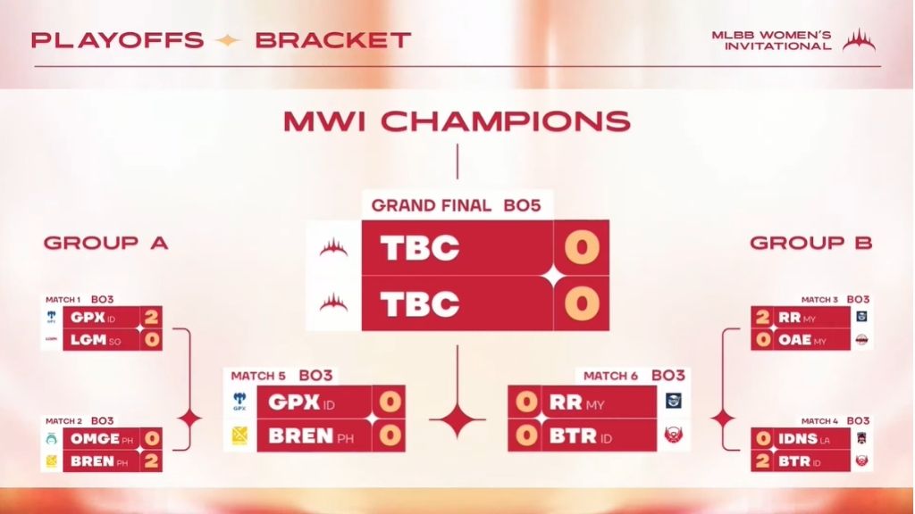 BREN Victress pinaluhod ang Smart Omega Empress, MWI 2022 semis kasado ...