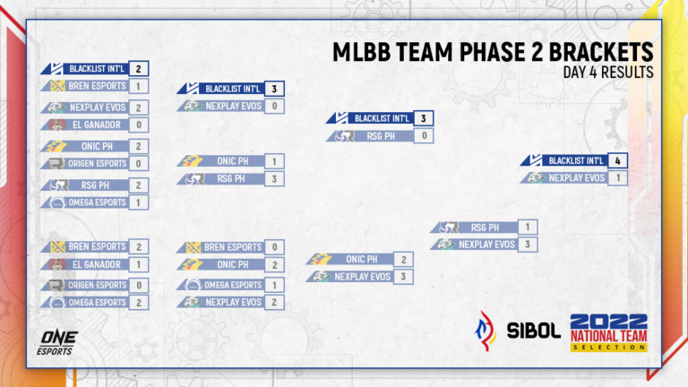 SIBOL MLBB phase 2 qualifier: Schedule, teams, scores, at saan ...