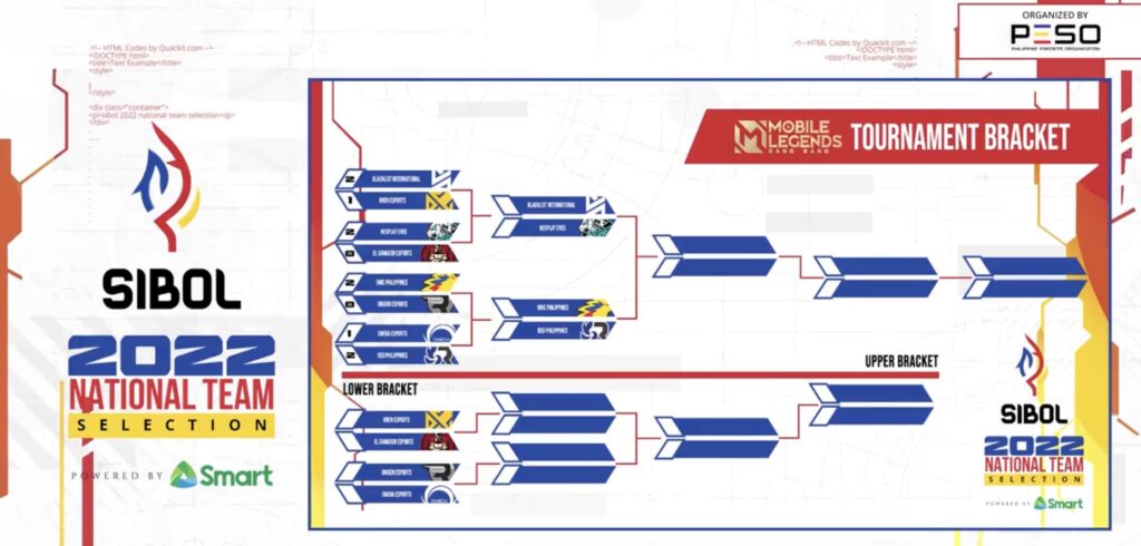 SIBOL 2022 MLBB National Team Selection Day 1: RSG PH, ONIC PH, NXPE ...