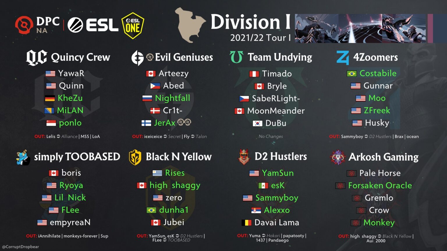 DPC SA Tour 1 Division 1: Schedule, results, format, teams, at saan mapapanood | ONE Esports ...