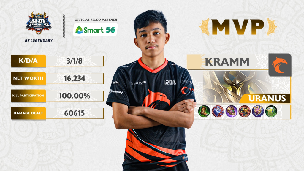 ‘Super team’ ng ECHO dinungisan ng talo ang record ng TNC | ONE Esports ...