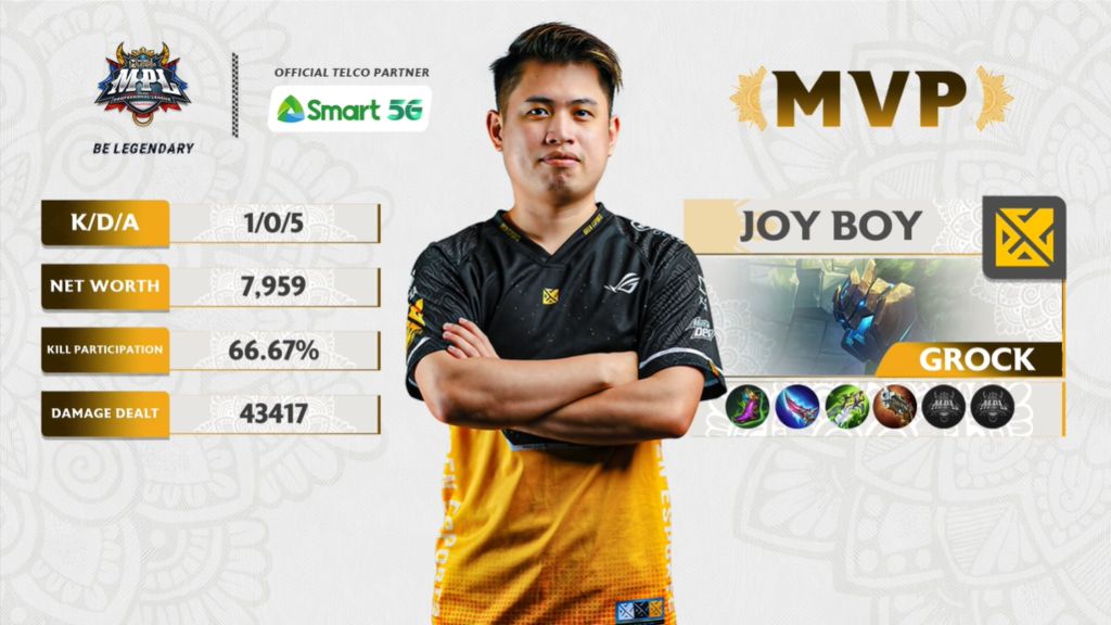 Payo ni Coach Duckey nagresulta sa 2-0 upset victory para sa Bren ...