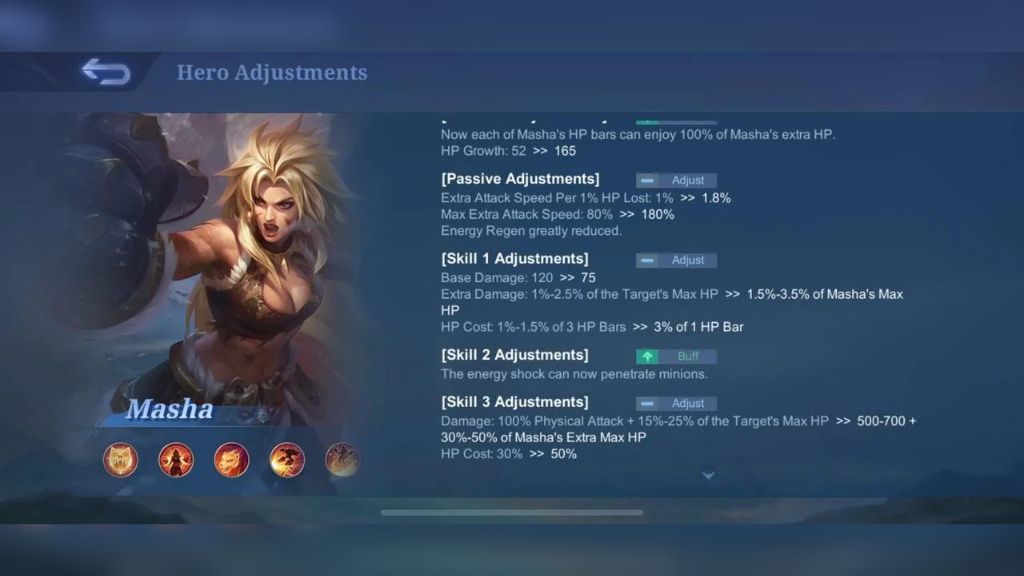 Masha item build guide mula sa pro players ng MPL ID Season 9 | ONE ...