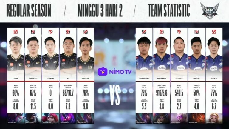 Pagkatalo ng RRQ Hoshi kontra EVOS Legends sa MPL ID S9 El Clásico, ipinaliwanag ni Coach Fiel ...