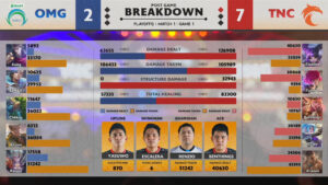 TNC Pro Team hinimay ang Smart Omega sa MPL PH S9 playoffs | ONE Esports Philippines