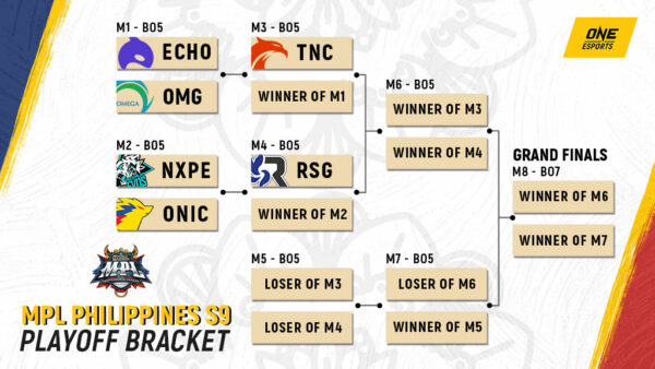 MPL PH Season 9 playoffs: Schedule, resulta, format, at saan mapapanood | ONE Esports Philippines