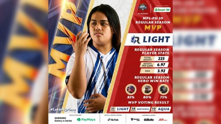 RSG Light hinirang na Regular Season MVP ng MPL PH Season 9 | ONE ...