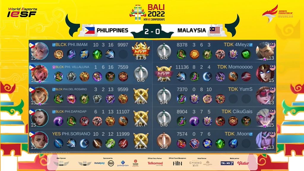 OHEB at Hadji bida sa 2-0 kontra Malaysia, SIBOL MLBB siniguro ang ...