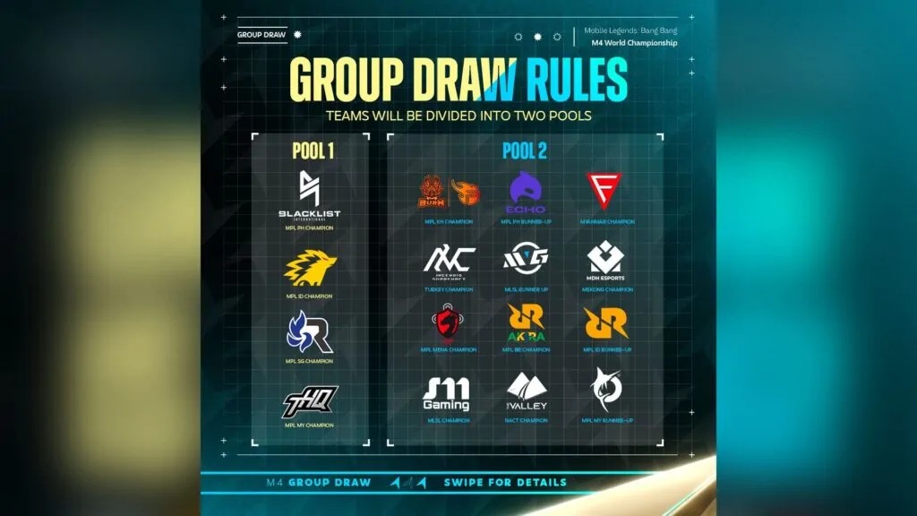 MobaZane: Magiging madali ang Group D para sa The Valley | ONE Esports ...