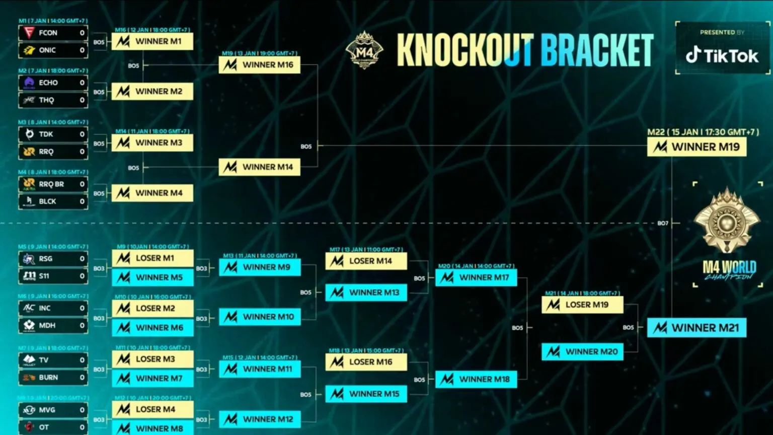 M4 World Championship: Schedule, resulta, format, mga koponan, saan mapapanood | ONE Esports ...