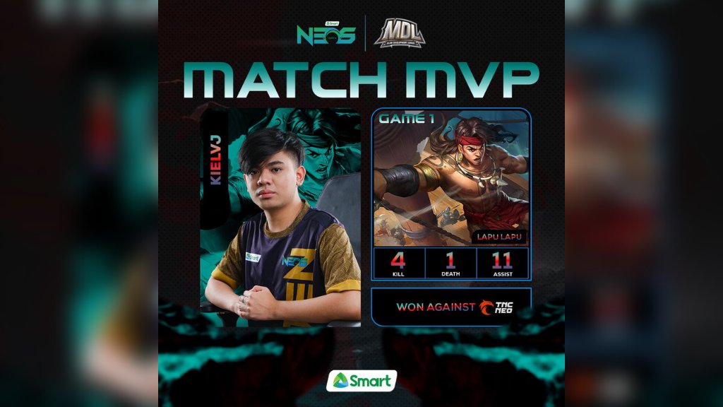 Kielvj nagpasiklab, Omega Neos at 3 pang koponan wagi sa MDL PH S1 Day ...