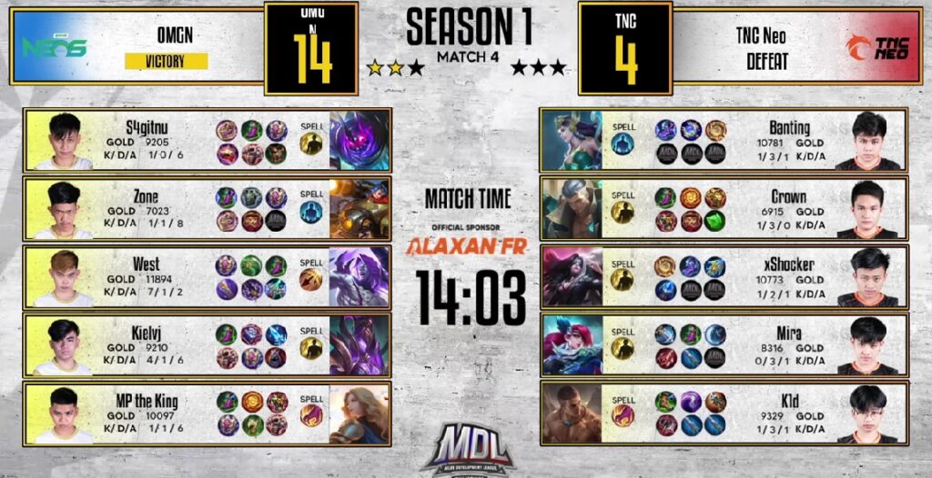 Alice jungler at Lancelot tank build sa unang araw ng MDL PH S1 | ONE ...