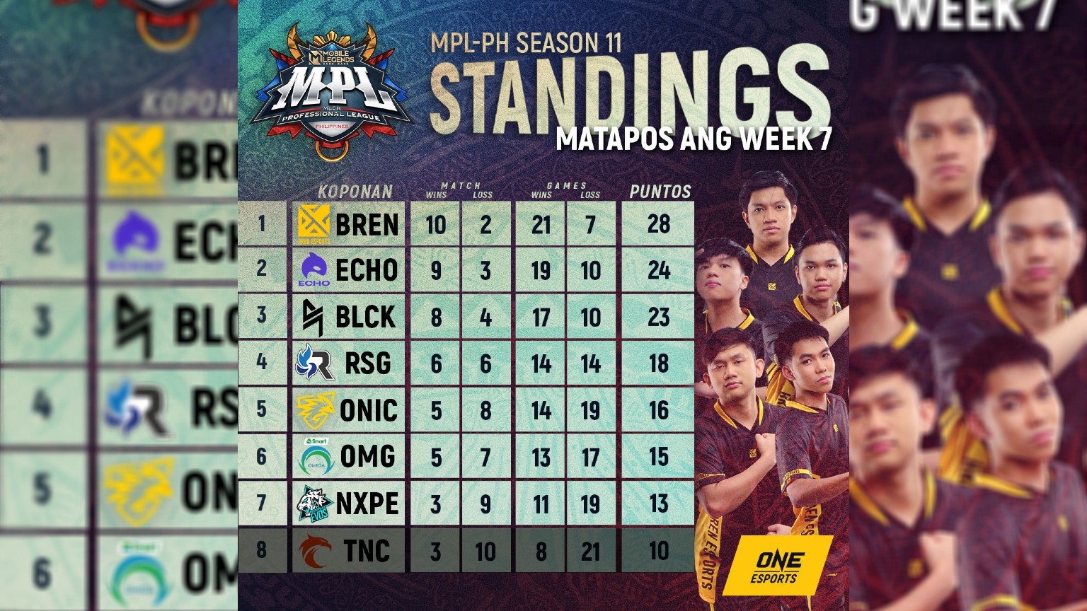 Paano maseselyo ng BREN Esports ang top seed sa standings ng MPL PH Season 11 | ONE Esports ...